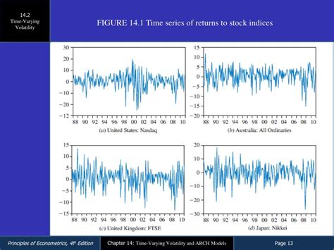 Ppt Chapter 14 Time Varying Volatility And Arch Models Powerpoint Presentation Id 1933184