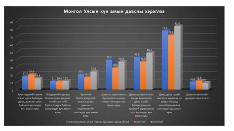 Давснаас татгалзаж өндөр болсон багачууд