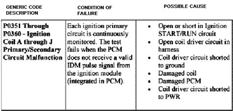 solved po351 code car runs fine for the first several fixya