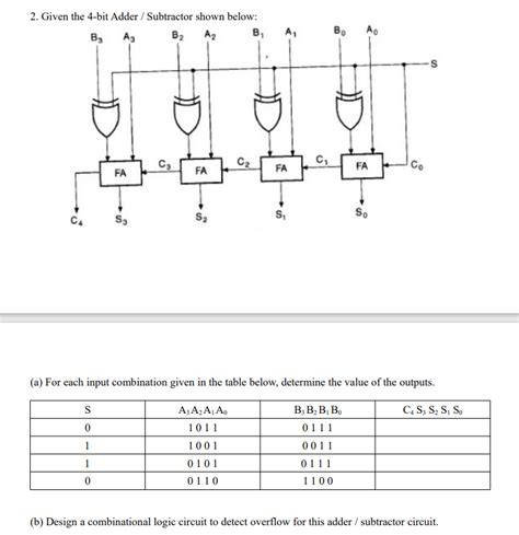 solved consider the adder subtractor circuit shown in