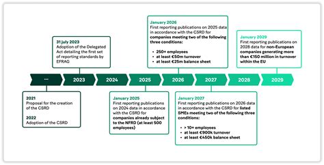 CSRD Understanding The New European Directive