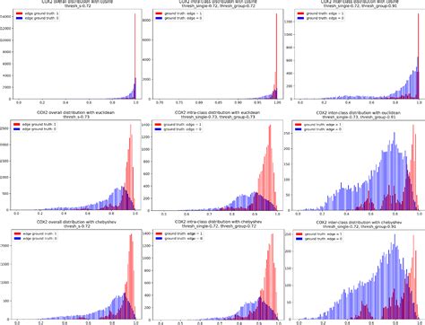 Figure 3 From Demystifying Uneven Vulnerability Of Link Stealing Attacks Against Graph Neural