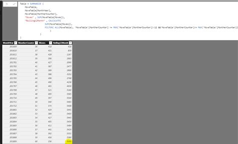 Solved Dax Rolling Total With Measure Microsoft Fabric Community