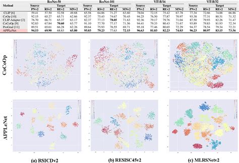 table 3 from supplementary for applenet visual attention parameterized