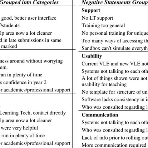 Trigger Question 1 Statements Table 2 Trigger Question 2 Statements
