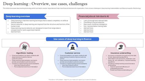 Leveraging Artificial Intelligence Deep Learning Overview Use Cases Challenges Ai Ss V Ppt Template