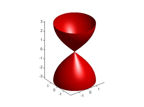 Matlab How To Plot Circular Plot With Mixed Euclidean And Polar