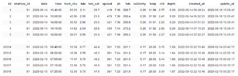 csv format dataset sample download scientific diagram