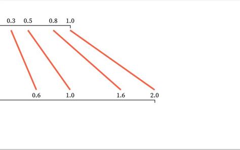 Scales Charles Redmond Observable
