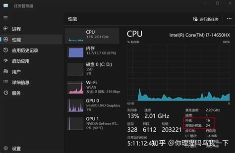 Cpu核心数、线程数、主频、睿频 知乎