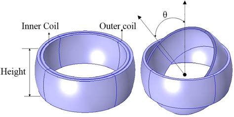 3d Scheme Of The Proposed Rotary Electromagnetic Fault Current Limiter