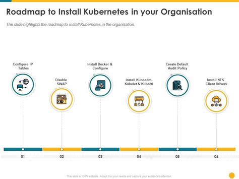Deploying Docker Container And Kubernetes Within Organization Roadmap
