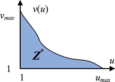 Example Of Sampling Zone Z Download Scientific Diagram