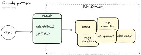 Jacob Bennett On Linkedin Softwareengineering Programming