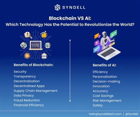 Hiren S On Linkedin Blockchain Ai Aialgorithms Blockchaintechnology Blockchainadoption