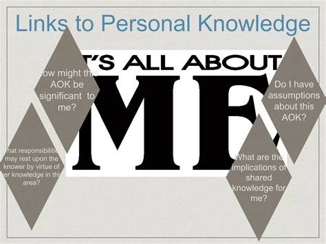 Tok Knowledge Frameworkday 5 Pptx