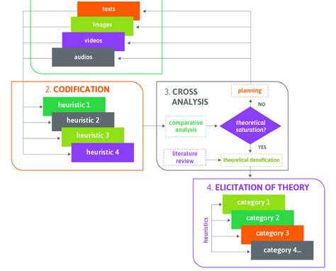 Protocol For Data Collection In Detail Download Scientific Diagram