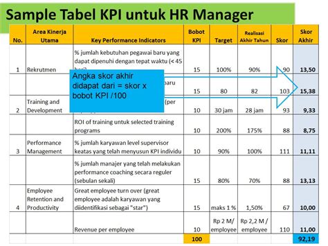 Detail Contoh Kpi Excel Koleksi Nomer 39