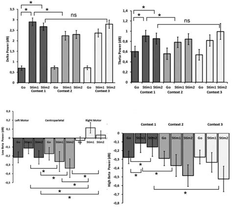 mean power values and corresponding standard error of the mean sem download scientific