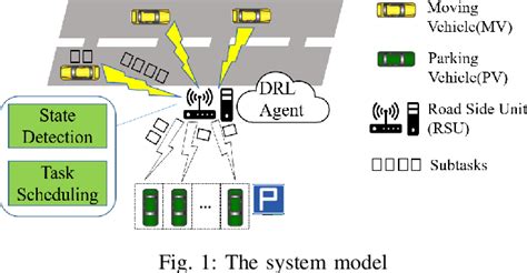 Figure 1 From Interruption Aware Task Offloading For Vehicular Edge Computing Of Parking Lots