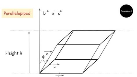 The Volume Of A Parallelepiped Dewwool