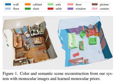 indoor 3d scene reconstruction 10x faster learn and 100x faster render