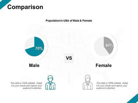 Comparison Male Female Ppt PowerPoint Presentation Slides Icon