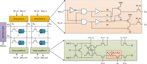 Figure 12 From Defect And Fault Modeling Framework For Stt Mram Testing