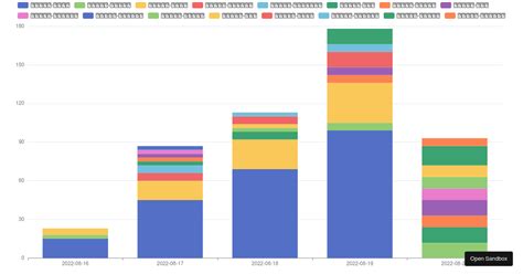 Stacked Column Chart Codesandbox