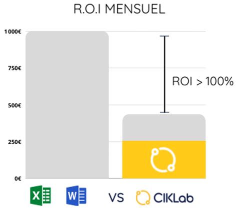 how ciklab makes you earn 1000€ per month ciklab