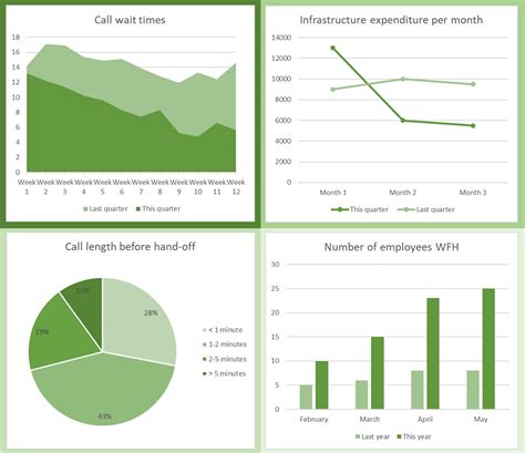 Balanced Scorecard And Dashboard Six Sigma Study Guide