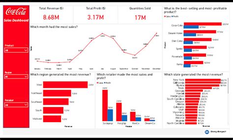 Be Your Data Analyst And Power Bi Expert By Yuubeeanalytic Fiverr