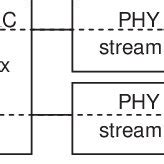 MAC Design Flow Diagram Download Scientific Diagram