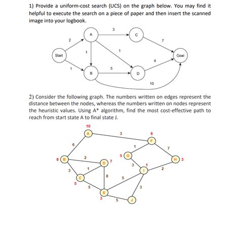 Solved Provide A Uniform Cost Search UCS On The Graph Chegg