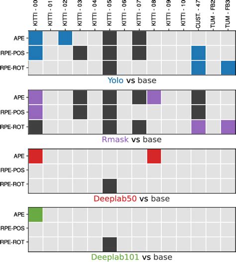 Figure 6 From Can Semantic Based Filtering Of Dynamic Objects Improve Visual Slam And Visual