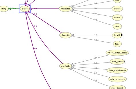Example Of Class Hierarchy Download Scientific Diagram