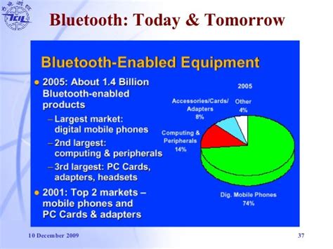 Difference Between Bluetooth Versions Paperhery
