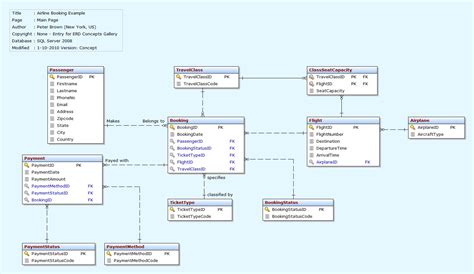 Er Diagram For Airline Reservation System Pdf Wag Paws