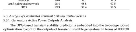 Comparison Of Prediction Results Of Different Machine Learning Methods