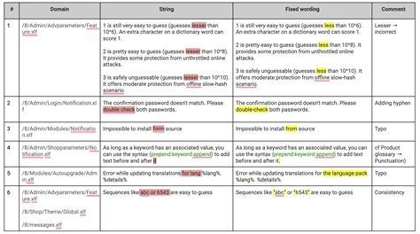 Fix Errors In V8 Source Strings · Issue 30008 · Prestashopprestashop · Github