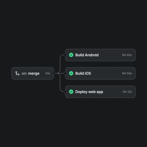 Eas Workflows React Native Cicd For Android Ios And Web