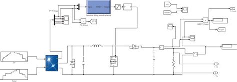 Simulation Model Of Dnn Based Mppt Algorithm For Pv Systems Download