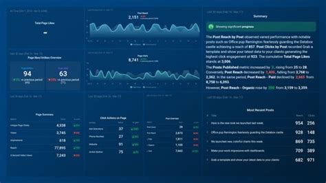 Free Performance Dashboard Examples And Templates Databox