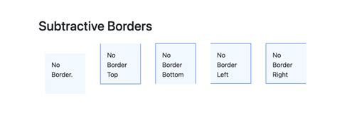 Use Bootstrap Border To Build Beautiful Modern Applications Blogs