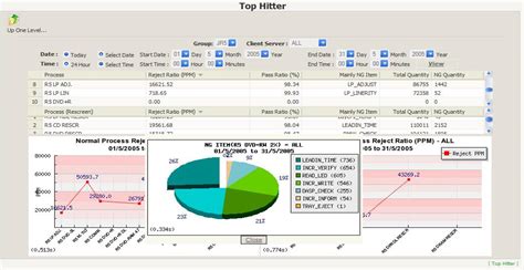 PL KPIMS Servo Security