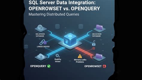 Navigating Distributed Queries Openrowset Vs Openquery In Sql Server