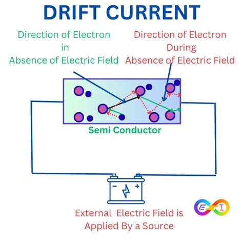 Types Of Conductivity In Semiconductors Drift Current And Diffusion Current Semiconductors