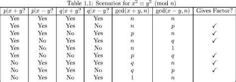 general number field sieve semantic scholar