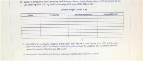 Construct A Frequency Table Containing The Chegg