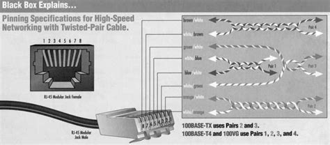 ITT Types Of RJ Connectors IT TIPs TRICKs
